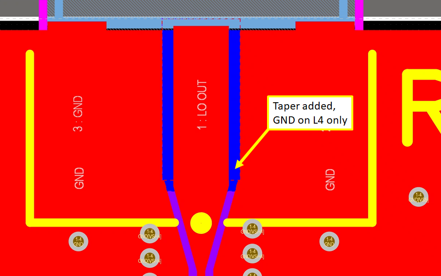 SMA Edge Connector Transitions in an RF PCB