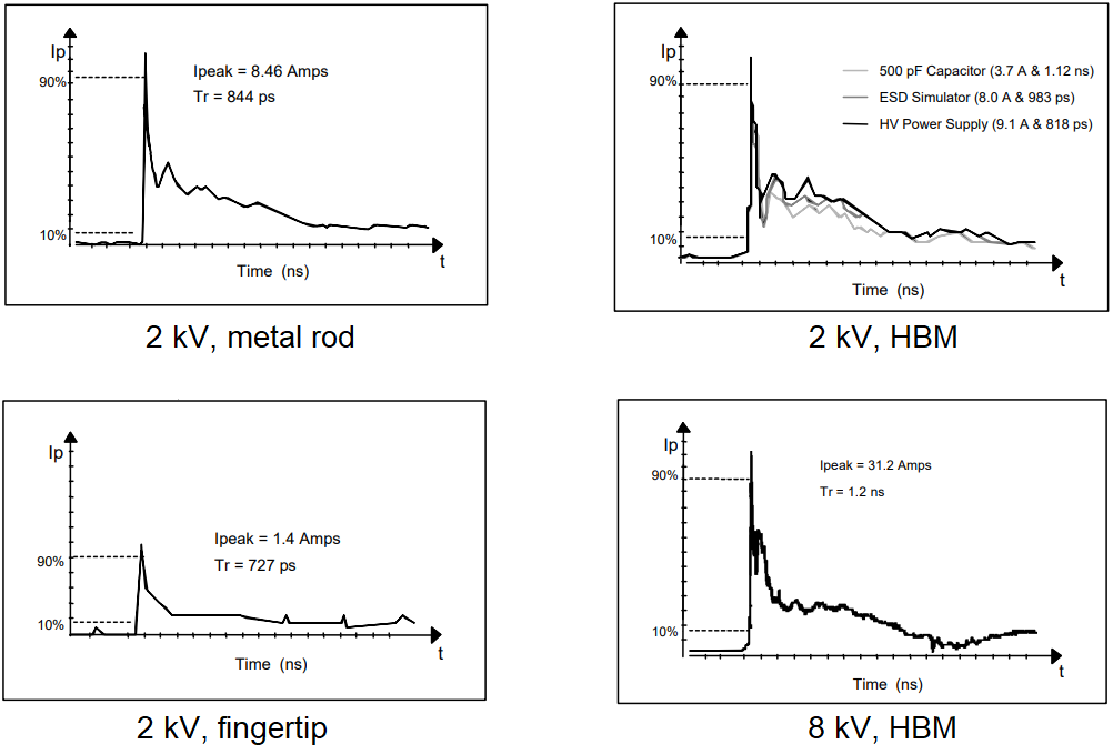 Overview of the Human Body Model in EMC