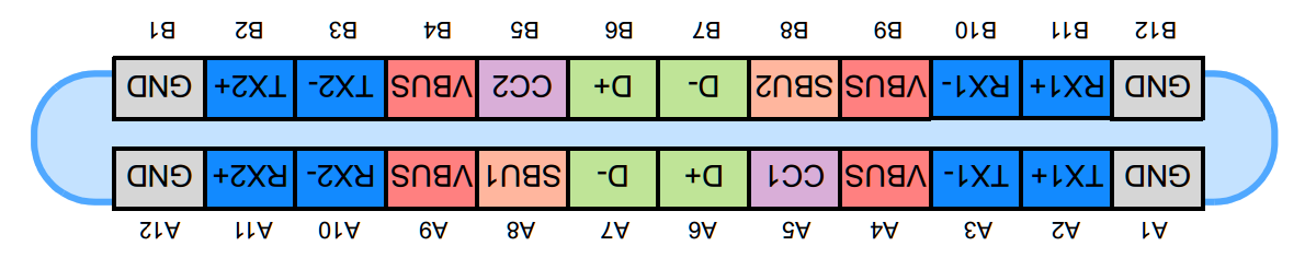 Add USB Type-C Power Delivery to Your Designs! | Altium Designer | Projects