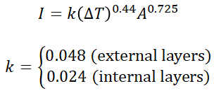 IPC-2221 Calculator for PCB Trace Current and Heating