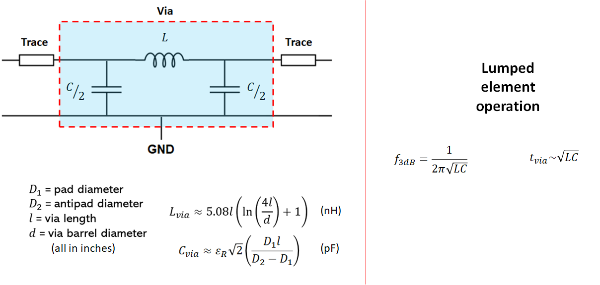 Pin-Package Delay and Via Delay in High Speed Length Tuning | PCB ...