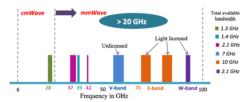 Plated Through-Hole Vias in mmWave PCBs | PCB Design Blog | Altium Designer