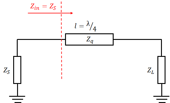 Quarter-Wave Transformer Design For Real and Reactive Loads | RF Design