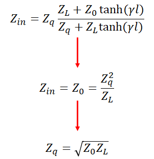 Quarter-Wave Transformer Design For Real and Reactive Loads | RF Design