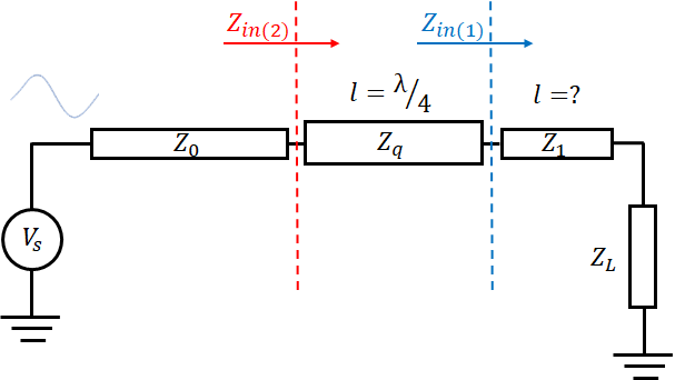 Quarter-Wave Transformer Design For Real and Reactive Loads | RF Design