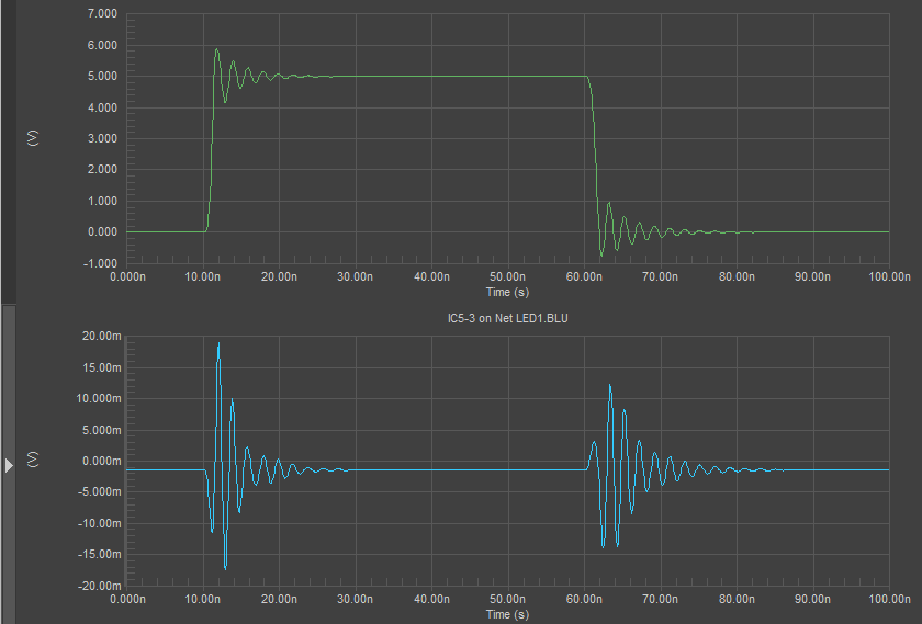 The Basics Of Signal Integrity Analysis And Simulation In Pcb Design