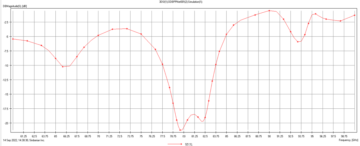 Quarter-Wave Transformer Design For Real and Reactive Loads | RF Design