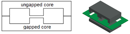 Ferrite Core Selection and Design Decisions | Blog | Altium Designer