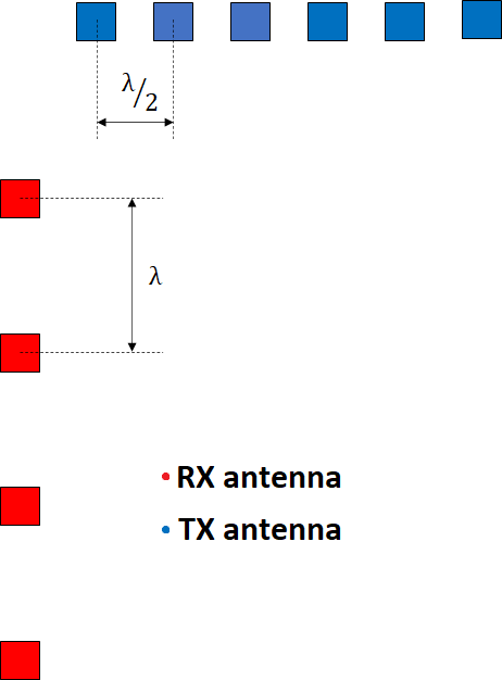 How to Calculate a Virtual Array in MIMO Systems | RF Design