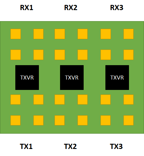 How to Calculate a Virtual Array in MIMO Systems | RF Design