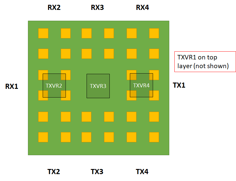 How to Calculate a Virtual Array in MIMO Systems | RF Design