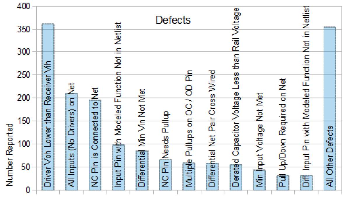 How to Avoid the Most Common Errors in Your Schematic Design Process ...