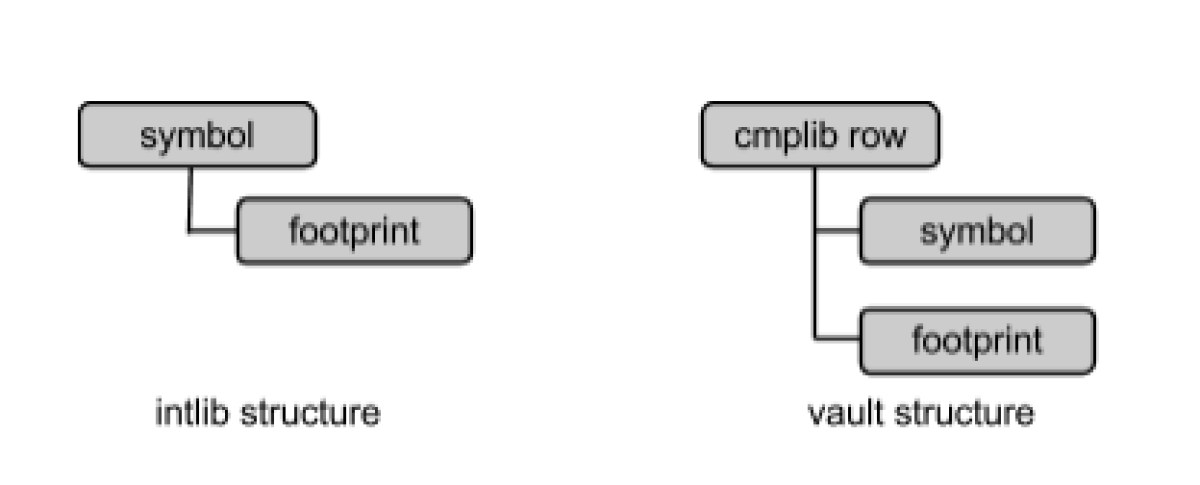 Making Friends with Differential Pair Schematics | Altium