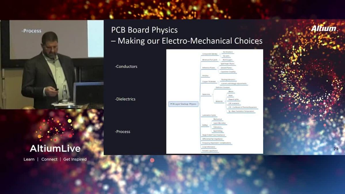 PCB Design Best Practices: Advanced Stack-Up in Altium Designer | Altium