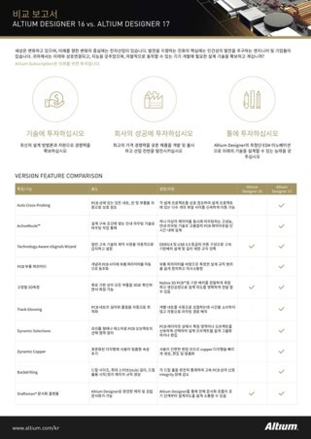 비교 보고서ALTIUM DESIGNER 16 vs. ALTIUM DESIGNER 17 | Altium