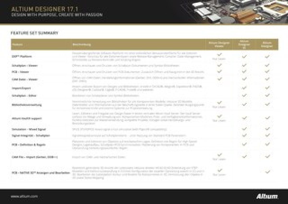 AD17.1 Altium Designer® License Feature Set Matrix | Altium