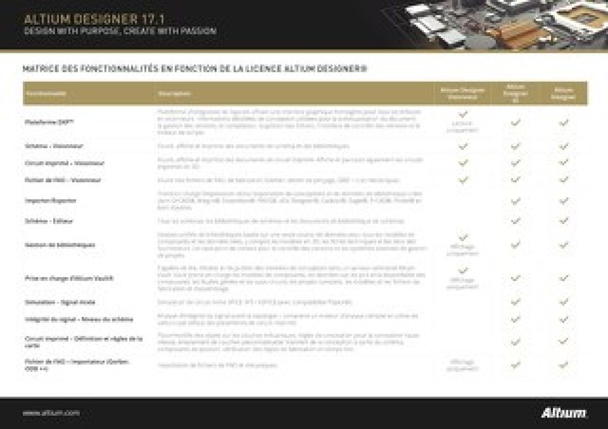License Feature Set Matrix | Altium