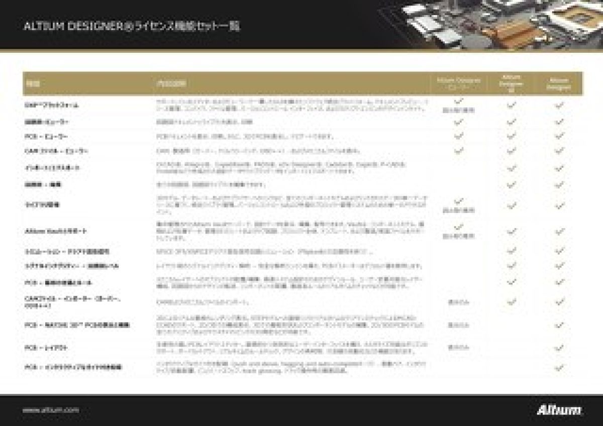 License Feature Set Matrix | Altium
