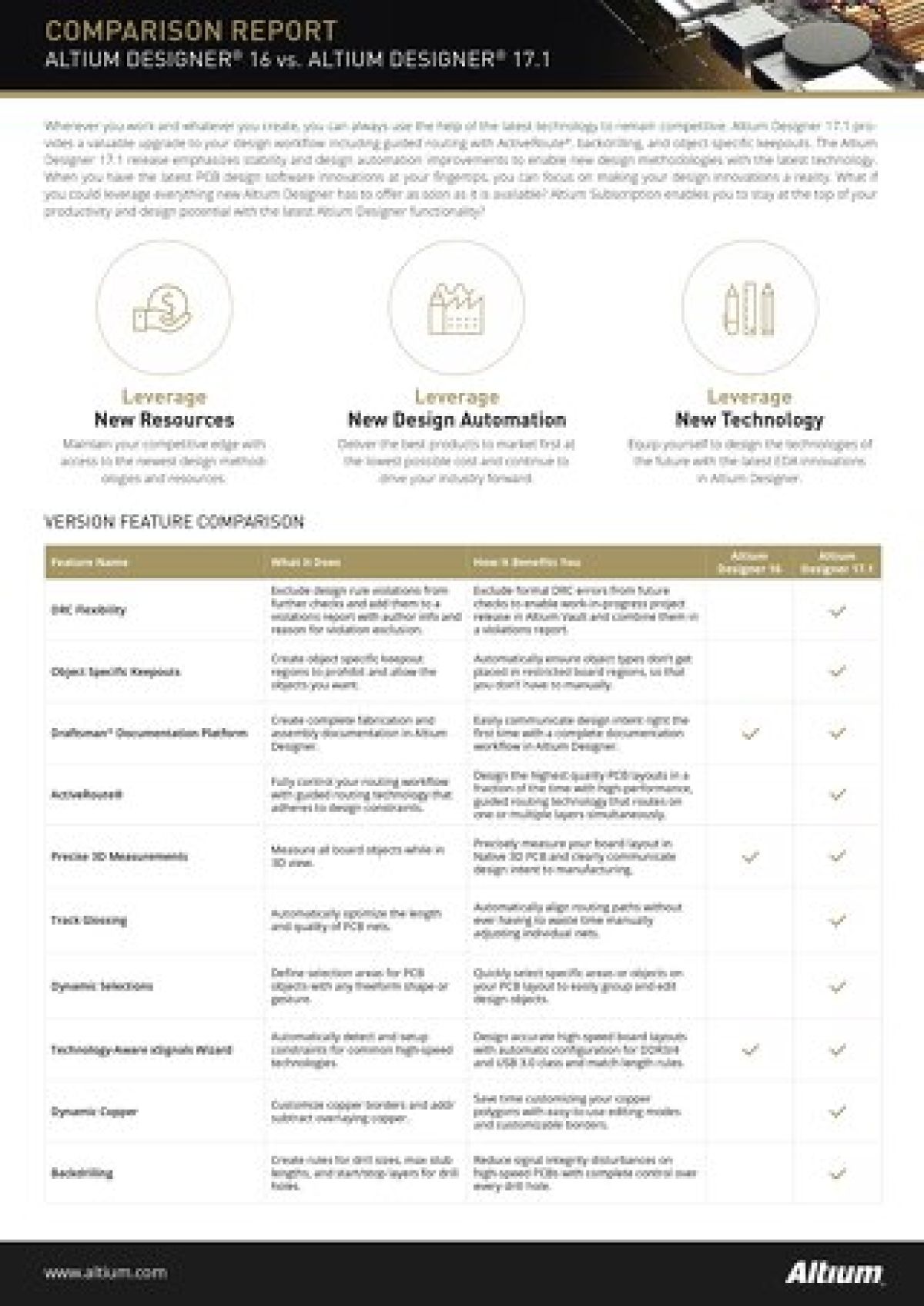 AD16 vs AD17.1 Comparison Chart | Altium