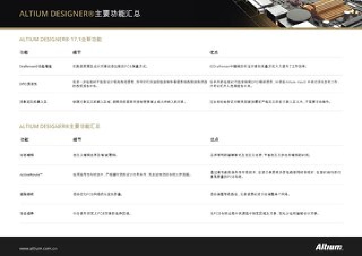 Altium Designer Key Feature Summary | Altium