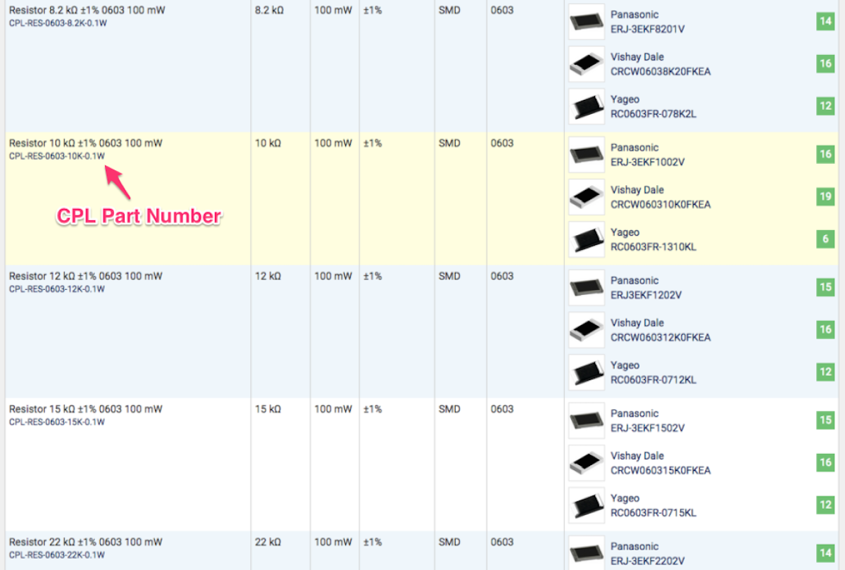 Introducing CPL Part Numbers | Altium