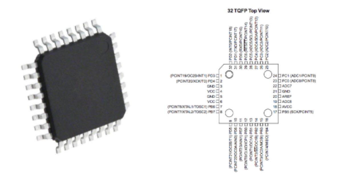 The Octopart Guide to IC Packages | Altium