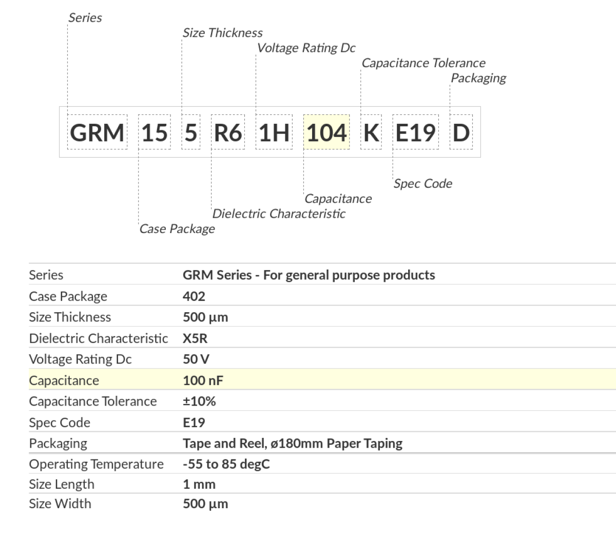 Introducing Part Series Pages on Octopart | Altium