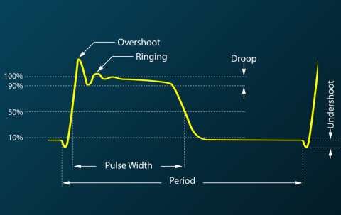 How to Design High-Speed & RF Via Transitions | Signal Integrity